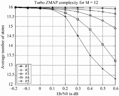 Shows This Important Parameter Per Iteration We Can See That We Keep Download Scientific