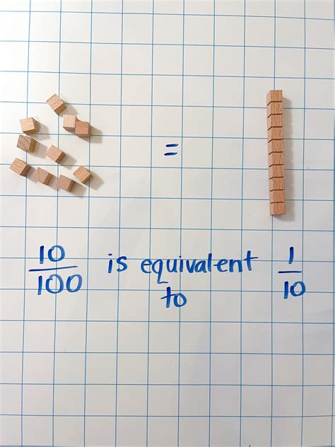 Easy Hands On Decimal Activities So Decimals Actually Make Sense Shelley Gray
