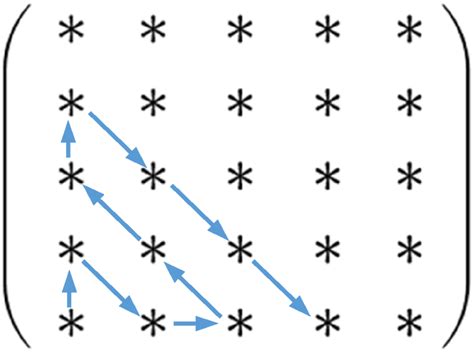 Schematic Diagram Of The Rectangular Decomposition Sequence Download Scientific Diagram