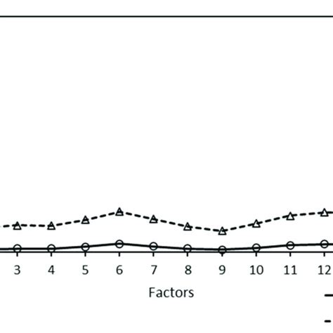 predicted residual error sum of squares press diagnostic function of