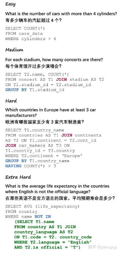 text2sql任务调研 ratsql、lgesql、unifiedskg 知乎