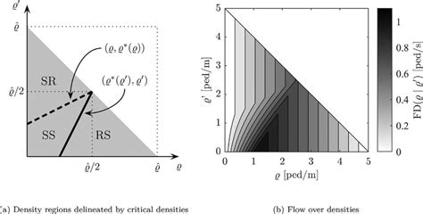 Density Regions And Flows In Bidirectional Fundamental Diagram