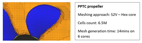 meshing complex marine geometries has never been easier
