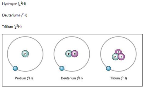 Selina ICSE Solutions For Class 9 Chemistry Atomic Structure CBSE Library