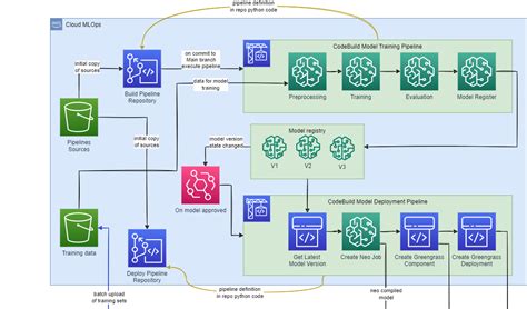 Empowering Renewable Energy End To End Solution Architecture For Wind Turbine Monitoring With