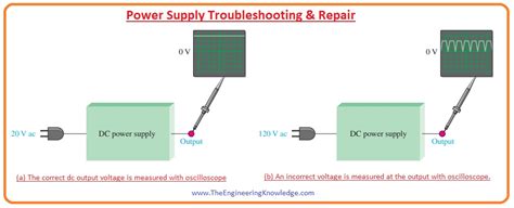 Power Supply Troubleshooting Repair The Engineering Knowledge