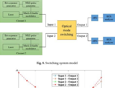 figure 1 from design a 2x2 compact mode switching using multimode