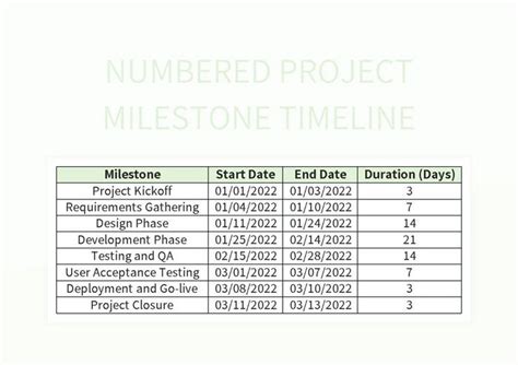 Creating A Structured Project Milestone Timeline With Numbered
