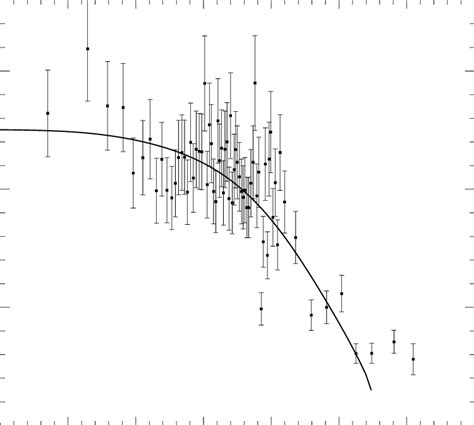 Model Fit To The Velocity Dispersion Profile Download Scientific Diagram