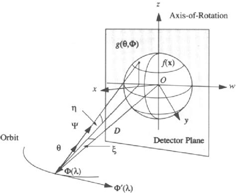 Figure 2 From Implementation Of Tuys Cone Beam Inversion Formula Semantic Scholar
