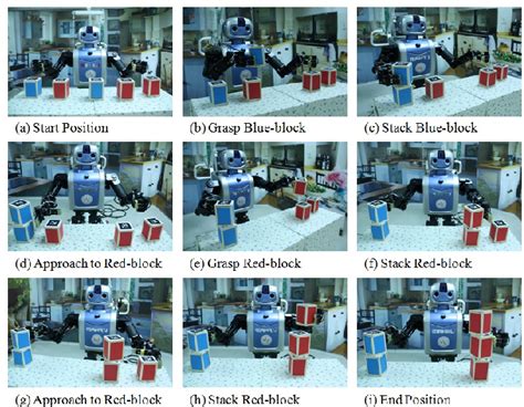 Figure 1 From Autonomous Task Execution Of A Humanoid Robot Using A
