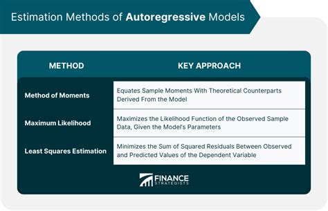 autoregressive definition properties models and estimation