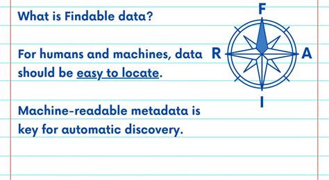 Nsdc Data Science Flashcards Data Science Ethics Card 3 Fair