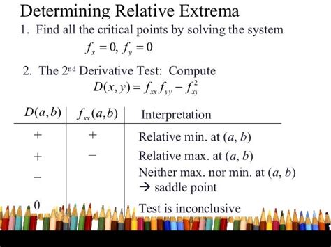 partial differentiation and application