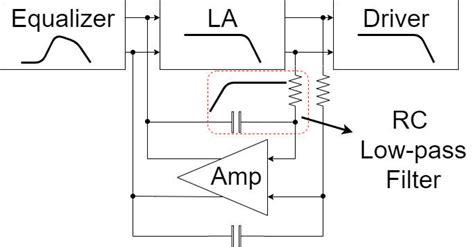 Dc Offset Cancellation Circuit Download Scientific Diagram