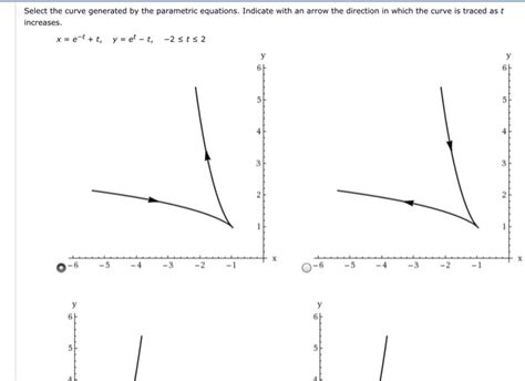 Solved Select The Curve Generated By The Parametric Chegg Com