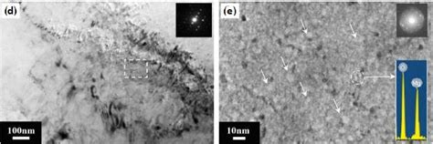 Tem Microstructure Of A Mg O With Tio2 Nps Dispersed In The Metal Download Scientific