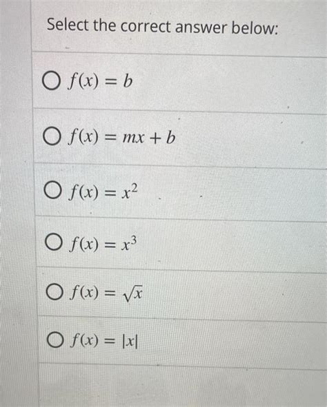 Solved Identify The Parent Function Of The Function Whose Chegg Com