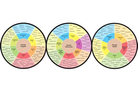 Teaching And Learning Taxonomy Pdf Science Teaching And Learning Taxonomy Pdf Science