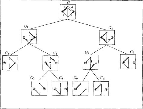 Figure 1 From A Simulation Algorithm For Source Terminal Communication