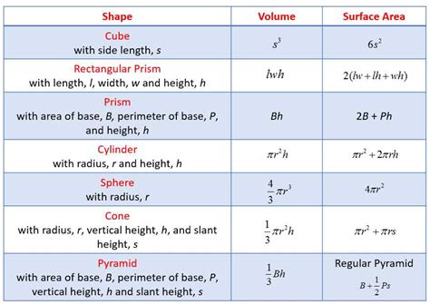 Understanding The Importance Of Monitoring Progress And Modeling With