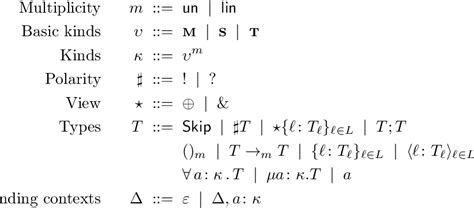 figure 1 from polymorphic lambda calculus with context free session