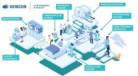 Pieter Wiskerke On Linkedin Lifesciencesandhealth Contractengineering Contractmanufacturing