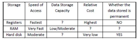 Cbse Class 8 Computer Science Sample Paper Set L