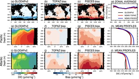 Annual Mean Dissolved Inorganic Carbon Dic Concentrations μg Kg −1 Download Scientific