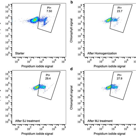 Total Number Concentration And Flux Of Aerosolized Microalgae Download Scientific Diagram