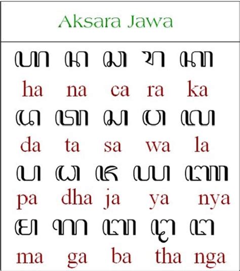 Figure 1 From Densenet Architecture For Efﬁcient And Accurate Recognition Of Javanese Script