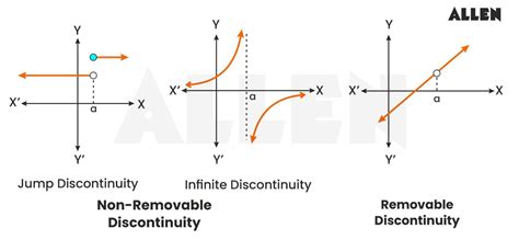 Limits And Continuity Definition Meaning Difference Between Limits
