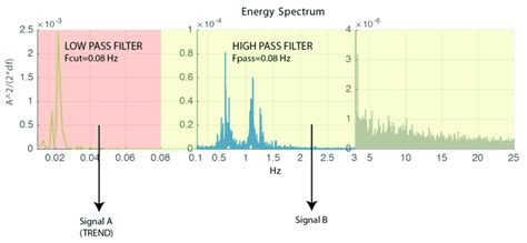 Filters Applied To The Raw Signal Download Scientific Diagram