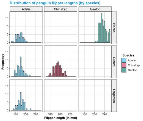 Chapter 9 Visualize With Ggplot2 Introduction To Data Science