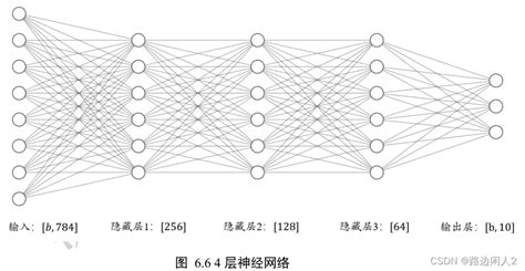 深度学习的技术原理 深度学习的技术原理