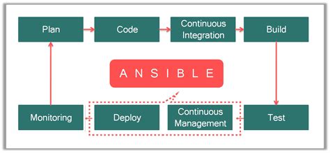 Mastering Devops Monitoring Best Practices And Strategies By Fouad El Metioui Medium