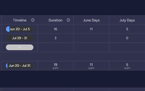 Calculate Utilization Days In A Given Month From A Start Date And End