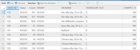 Solved ArcGis Pro Zonal Statistics As Table Page Esri Community
