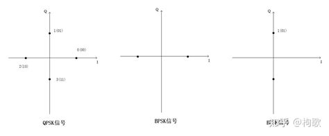 相移键控——psk 知乎