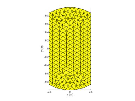 Mesh Generate And View Mesh For Antennas Arrays And Custom Shapes