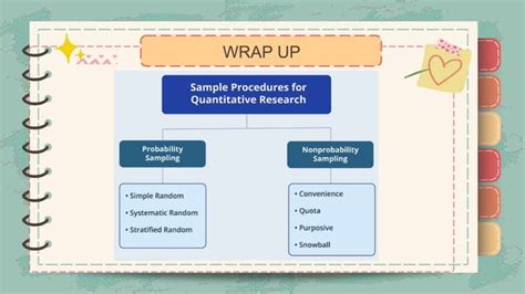 Lesson 2 Sampling Procedure For Quantitative Research Pptx