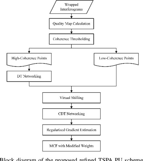 figure 1 from refined two stage programming approach to multibaseline