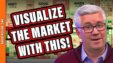 Whats The BEST Market Visualization Tool Asset Management Secrets