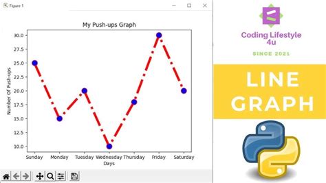 Line Plot With Matplotlib Python Projects Line Plot Or Line Chart In