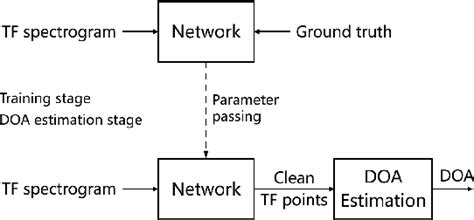 Figure 2 From Fully Convolutional Network Based Doa Estimation With