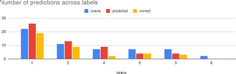 Figure 1 From Learning Representations Using Graph Neural Networks For