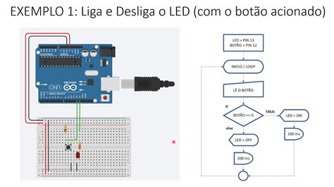 Estrutura If Else YouTube