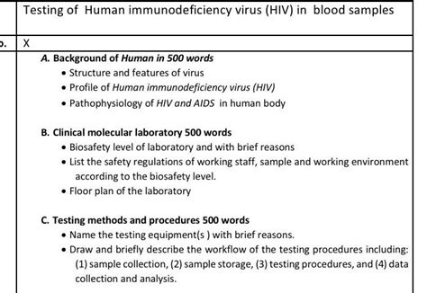 Testing Of Human Immunodeficiency Virus Hiv In