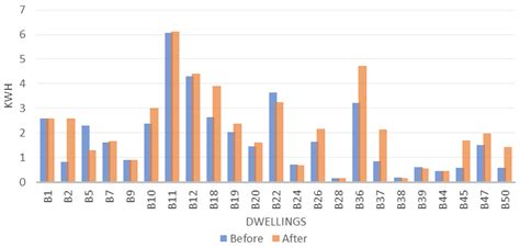flexible loads scheduling algorithms for renewable energy communities