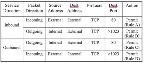 Solved Topics Answer The Following Questions Based On The